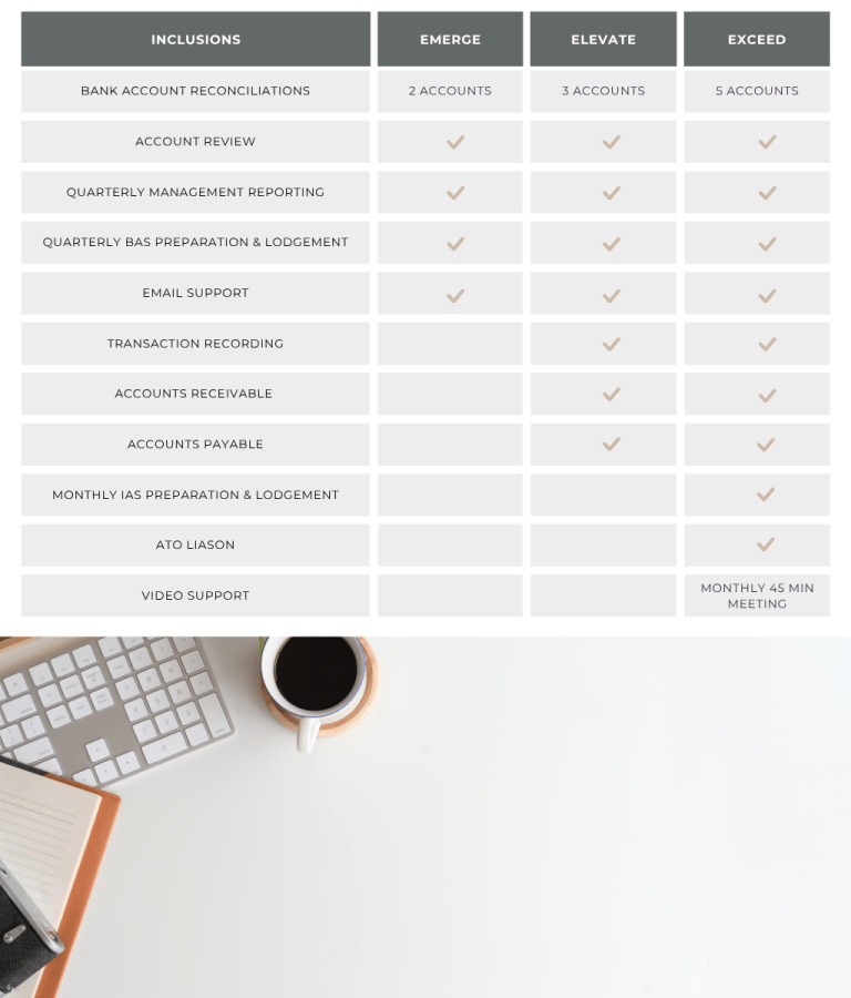Bookkeeping Fees – Ellis Accounts